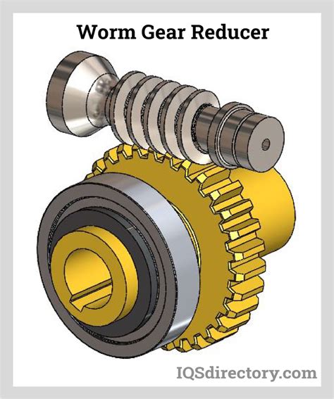 Reduction Gearbox Types At Elijah Gannon Blog
