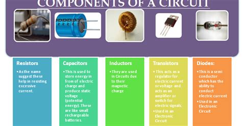 Circuit Diagram Components Circuit Symbols Of Electronic Components