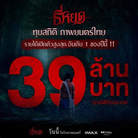 ธี่หยด ทุบสถิติ หนังไทยรายได้เปิดตัวสูงสุดของปีนี้ 39 ล้านบาท