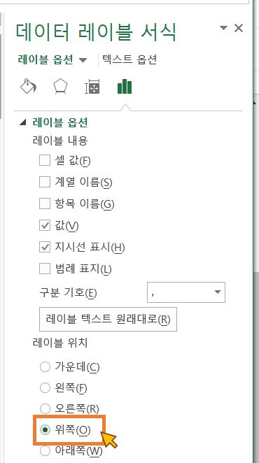 차트 만들기 2 누적 세로 막대 그래프 꺾은선 그래프 콤보 네이버 블로그 차트 만들기 2 누적 세로 막대 그래프 꺾은선 그래프 콤보 네이버 블로그