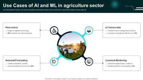 use cases of ai and ml in agriculture sector ppt sample