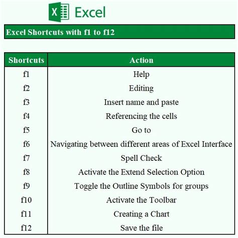 khushboo goyal on linkedin 🚀excel tip no 10 elevate your excel game with keyboard shortcuts …