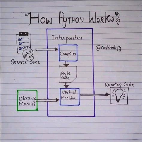 karan meena on linkedin datascience python pythontrend