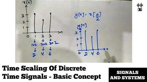 Time Scaling Of Discrete Time Signals Signal Operations Signals And Systems YouTube