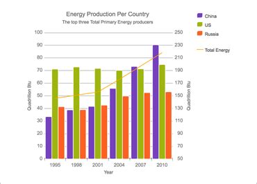 Data Chart Component JavaScript HTML JQuery Ignite UI