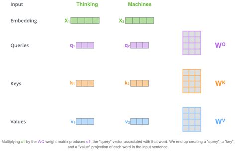 Transformers In Nlp Transformers In Nlp