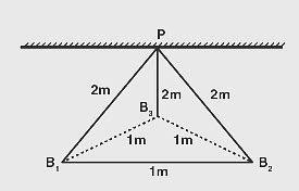 Three Identical Charged Balls Each Of Charge C Are Suspended From A Common Point P By Silk
