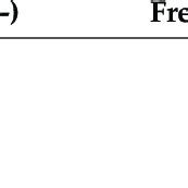 Basic Types Of Active Filters And Their Configuration Settings Download Scientific Diagram
