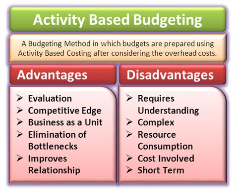 Activity Based Budgeting Need Advantages And Disadvantages Efm