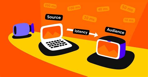 How To Reduce Latency While Streaming Castr S Blog