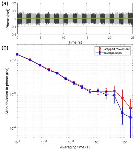 Figure 1 From Phase Locked Synthetic Wavelength Interferometer Using A