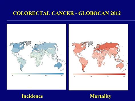 Laparoscopic Surgery For Colorectal Cancer Past Present