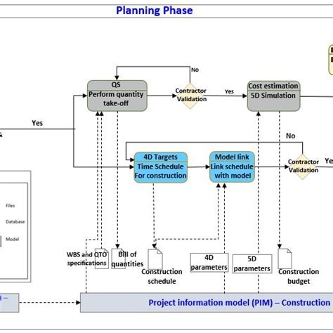 Proposed Process Map Workflow Download Scientific Diagram