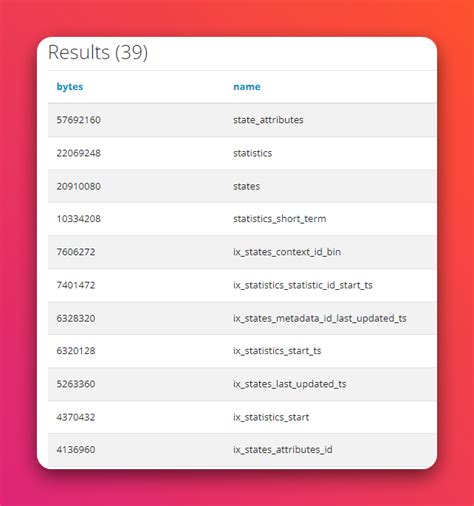 How To Keep Your Recorder Database Size Under Control Community Guides Home Assistant Community