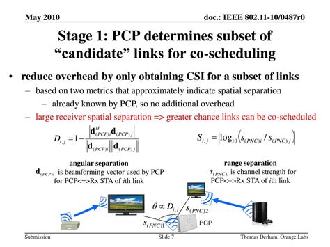 Ppt Scheduled Spatial Reuse With Collaborative Beamforming Powerpoint Presentation Id5801542