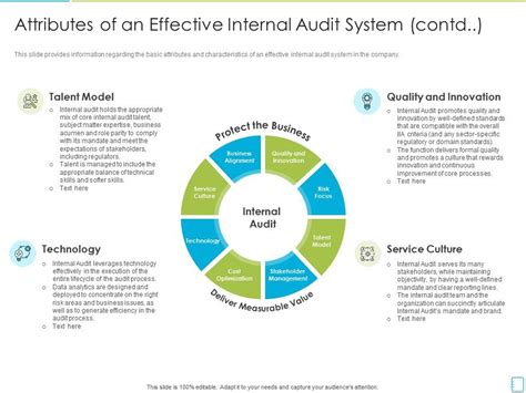 Attributes Of An Effective Internal Audit Contd International Standards