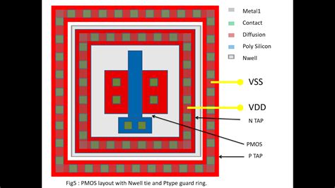 VLSI Backend Design Latchup