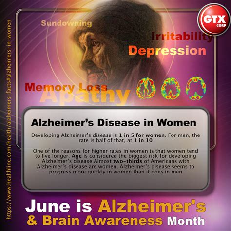 Alzheimers Disease In Women Metalert