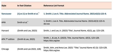 Vancouver Referencing Style Guide And Examples Antitwilight