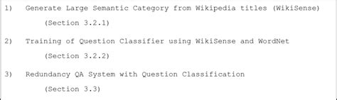 Out Line Of The Proposed Method For QA System Construction Download Scientific Diagram