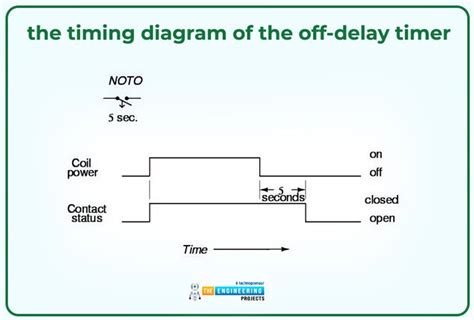 Advance Timer Functions In PLC Ladder Logic Programming The Engineering Projects