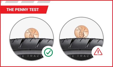 The Penny Test How To Tell If You Need New Tires Tire Deets