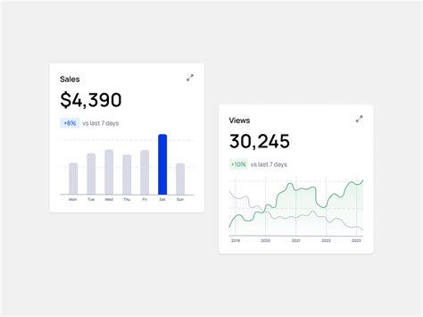 Dashboard Cards By Harry Maher On Dribbble