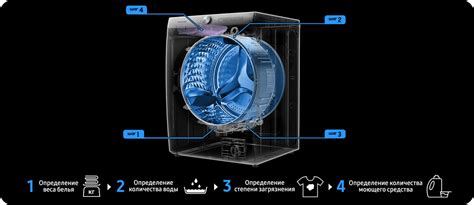 Умные стиральные машины Samsung AI Ecobubble | Samsung РОССИЯ