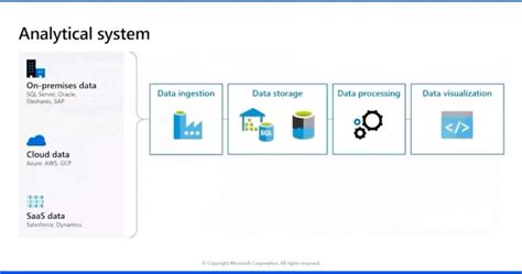 Analytical Data Hows Data