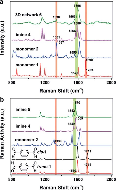 Figure 2 From Synthesis Of A Two Dimensional Covalent Organic Monolayer
