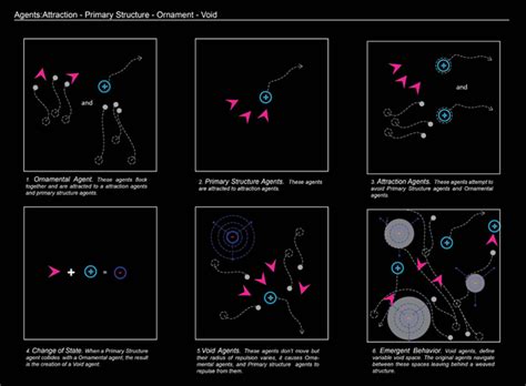 Swarm Intelligence Tyler Julian Johnson Architect Designer