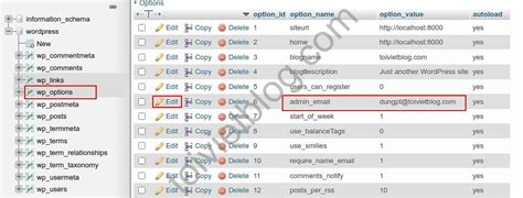 How To Change WordPress Admin Email