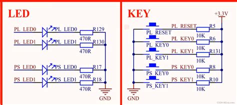 萌新的soc学习之gpio之mio控制led实验程序设计】】soc Mio Csdn博客 萌新的soc学习之gpio之mio控制led实验程序设计】】soc Mio Csdn博客