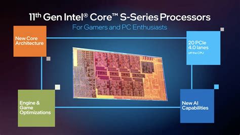 Intel Rocket Lake Core I And Core I Leaks We Ve Got Good News And Bad News Tom S Guide