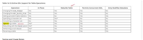 Does The Optimize Table Of Mysql Really Rebuildrecreate Table