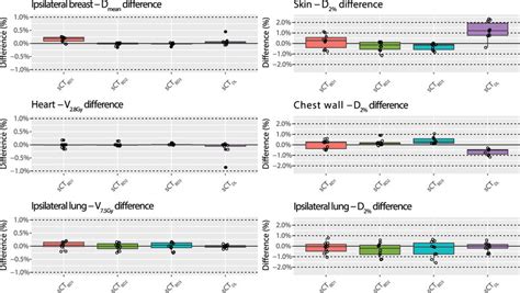 Dvh Constraint Differences Of The Oars Planning Ctctreg Dvh Value Download Scientific