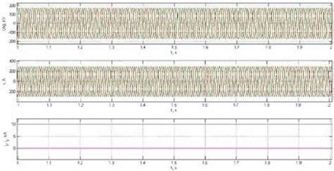 the results of calculations by the numerical simulation method in the