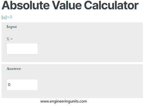 Absolute Value Calculator Simplest Absolute Calculator