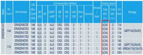 Stm32——adc基本原理stm32 Adc Csdn博客 Stm32——adc基本原理stm32 Adc Csdn博客