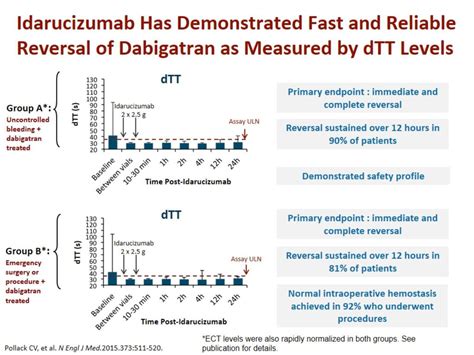 Reversal Agents For Noacs Do We Need Them In The Ep Lab Ppt Download