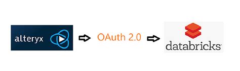 Connectivity Setting Up Between Alteryx Designer With Azure Databricks… Prashanth Kumar