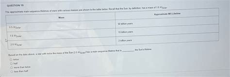 solved question 10the approximate main sequence lifetimes of