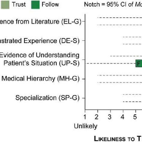 A Treemap Visualization Showing The Emerging Nodes By Number Of Coding