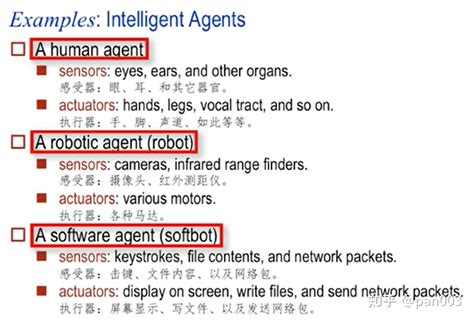 AI 人工智能 Intelligent Agent 知乎