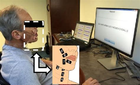 Figure 1 From Silent Speech Recognition As An Alternative Communication Device For Persons With