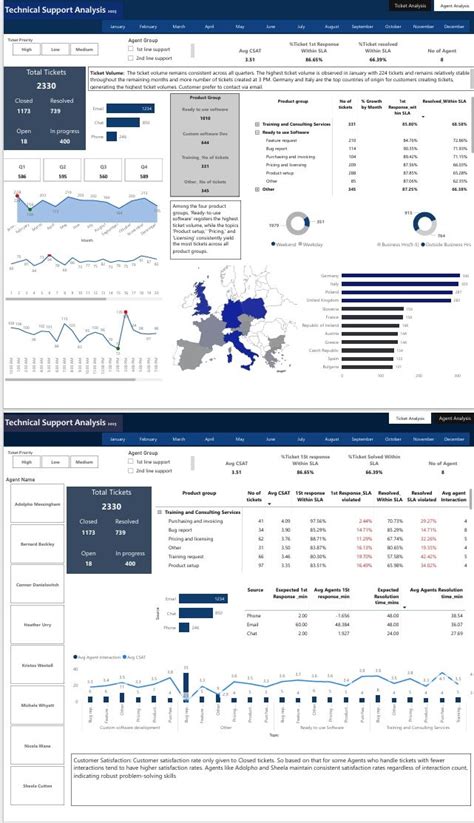 vijaya dhanshetty on linkedin datadna dataanalytics