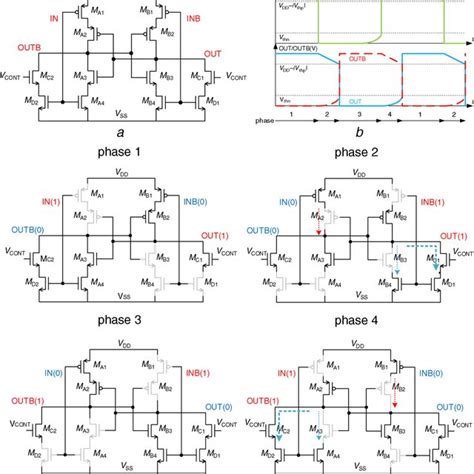 Leakage‐based Delay Cell A Circuit Diagram B Operation Waveform C Download Scientific Diagram