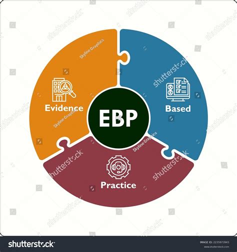 Ebp Evidence Based Practice Acronym Vector Illustration Stock Vector Royalty Free 2235973943