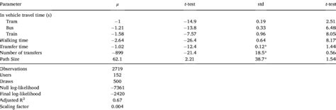 Mixed Path Size Logit Model Estimates For Line Based Timetable Cs With
