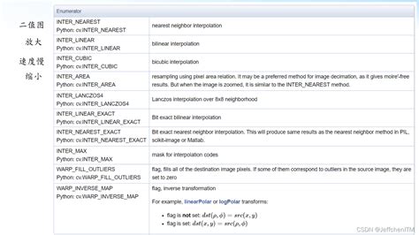 【图像处理opencv】图像几何变换opencv 图像错切变换 Csdn博客